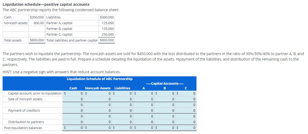 Solved Liquidation schedule-positive capital accountsThe ABC | Chegg.com