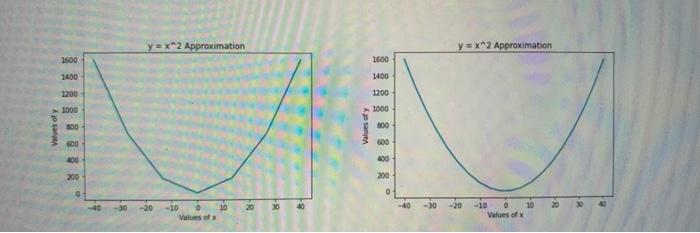 Solved Implement a function called func1 such that: • func1 | Chegg.com