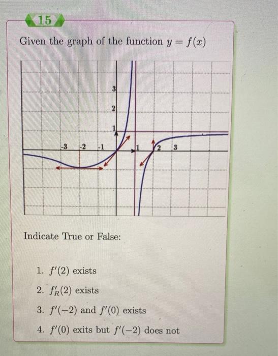 Solved Given the graph of the function y=f(x) Indicate True | Chegg.com