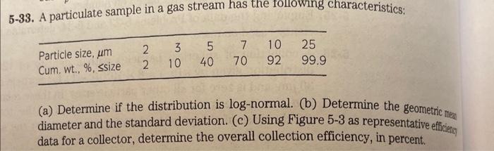 Solved -33. A particulate sample in a gas stream has the | Chegg.com
