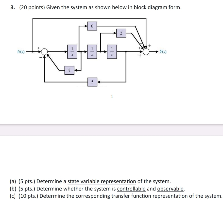 Solved (20 ﻿points) ﻿Given the system as shown below in | Chegg.com