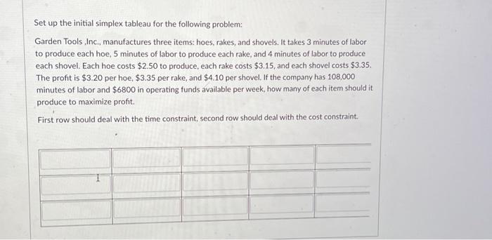 Solved Set up the initial simplex tableau for the following | Chegg.com