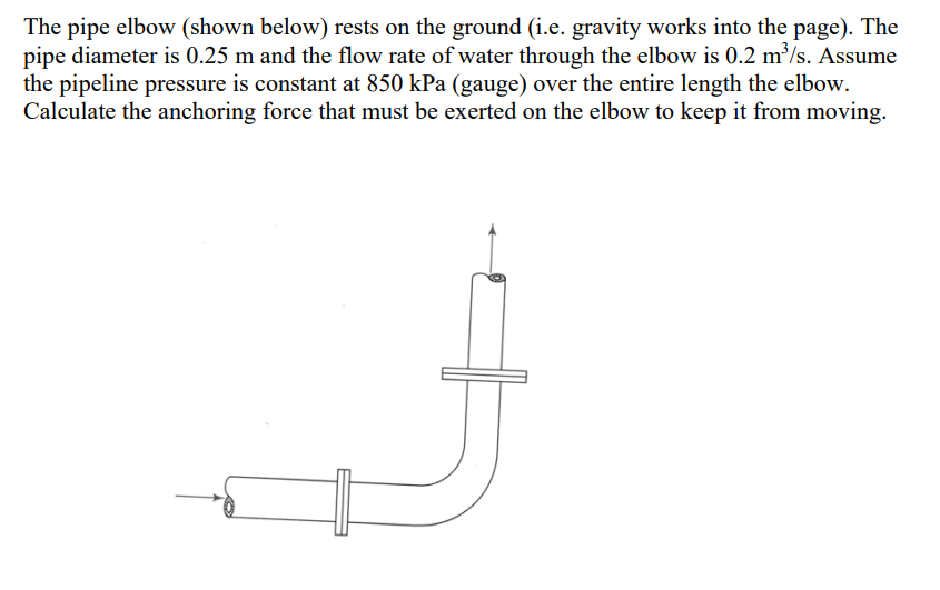Solved The pipe elbow (shown below) ﻿rests on the ground | Chegg.com