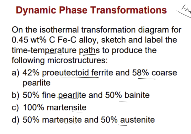 Solved Dynamic Phase TransformationsOn the isothermal | Chegg.com