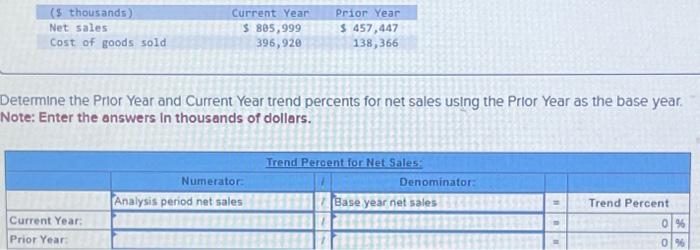 Solved Determine the Prior Year and Current Year trend | Chegg.com