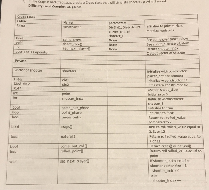 4) in file Craps.h and Craps.cpp, create a Craps | Chegg.com