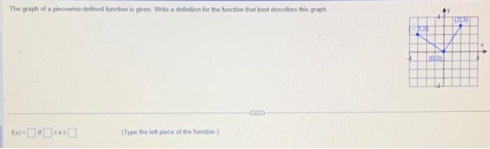 Solved The graph of a piecewise-defined function is given | Chegg.com