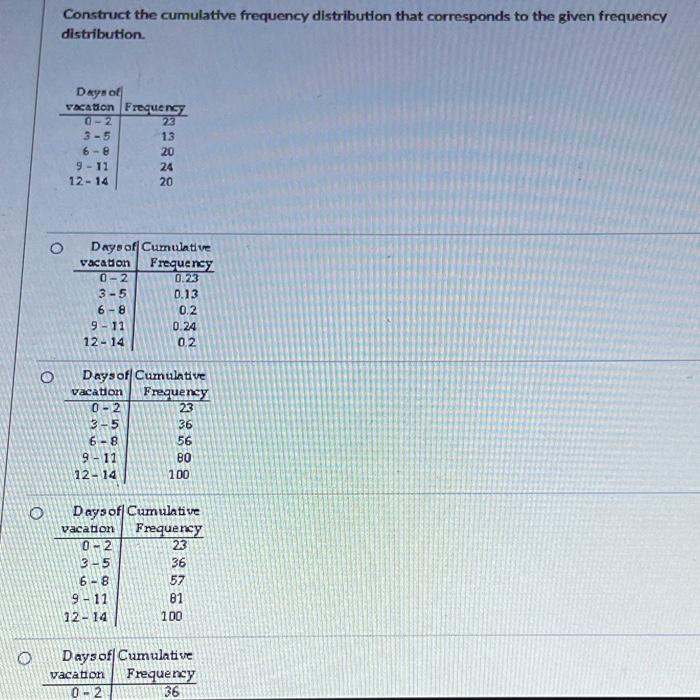 Solved Construct the cumulative frequency distribution that | Chegg.com