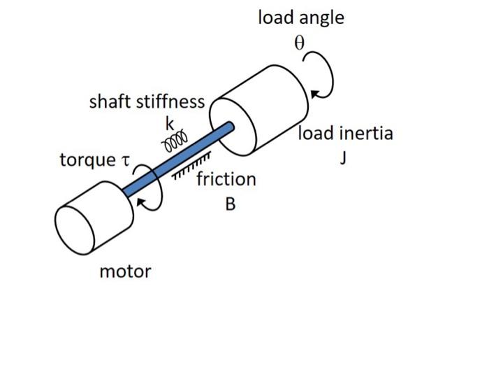 Solved load angle motor | Chegg.com