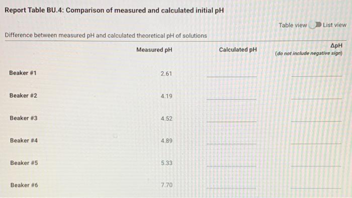 Solved Data And Report Submission Buffer Solutions 1 Pt 