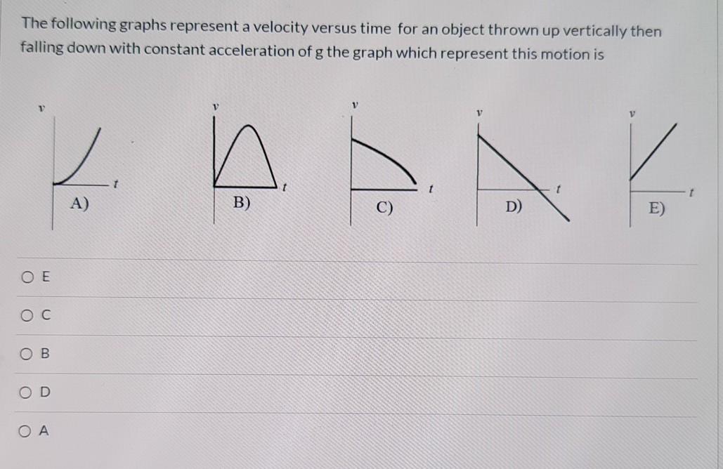 Solved The following graphs represent a velocity versus time | Chegg.com