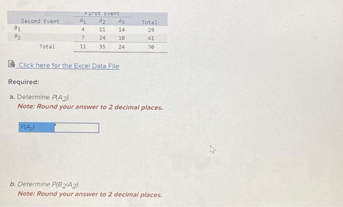 Solved B1 Second Event B2 Total First Event P(A₂) A1 A2 4 11 | Chegg.com