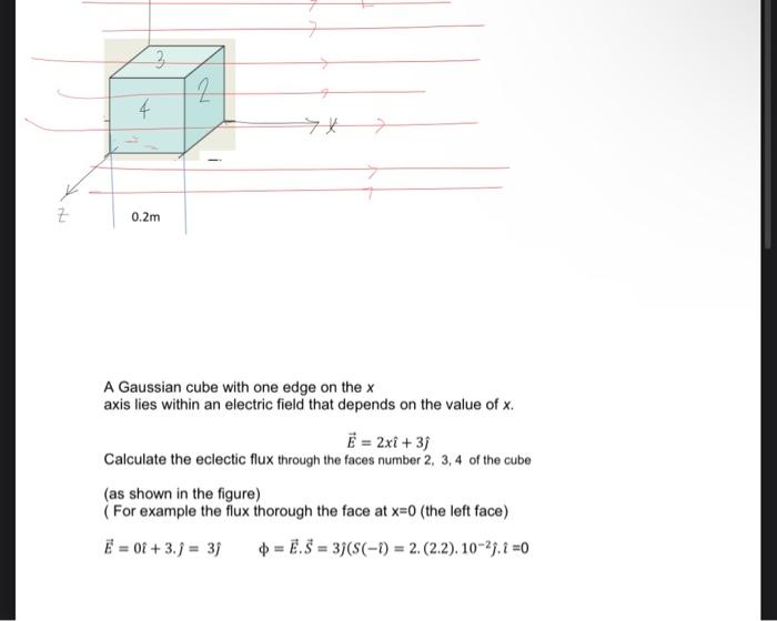 Solved A Gaussian cube with one edge on the x axis lies | Chegg.com