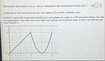 Solved The function shown below is f(x). ﻿We are interested | Chegg.com