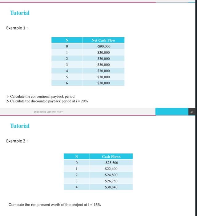 Solved Example 1: 1- Calculate the conventional payback | Chegg.com