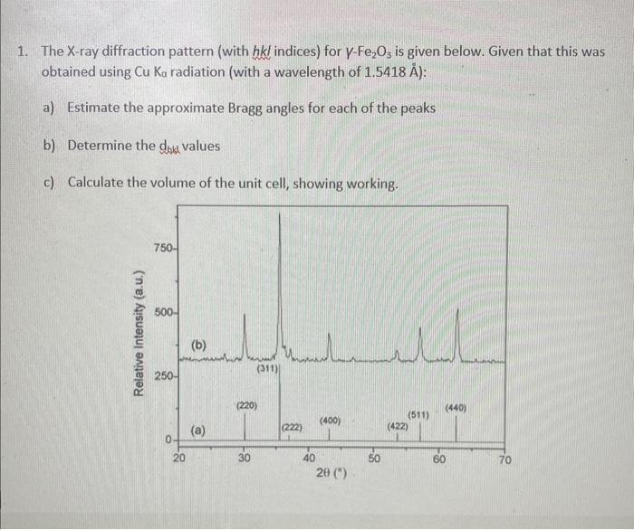 Solved 1. The X-ray diffraction pattern (with hkJ indices) | Chegg.com