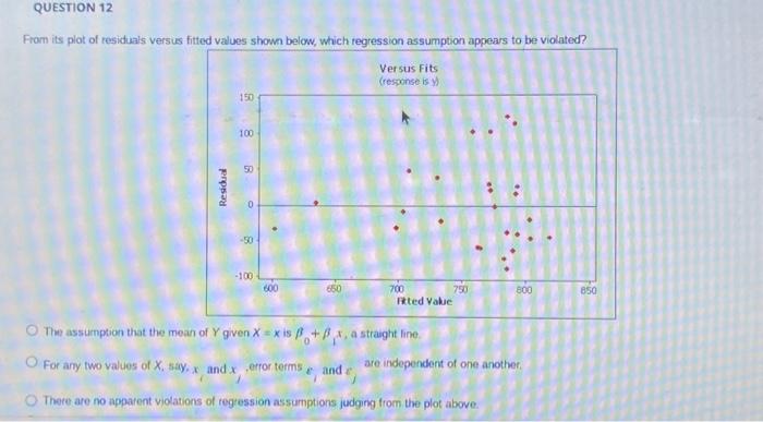 Solved From its plot of residuals versus fitted values shown | Chegg.com