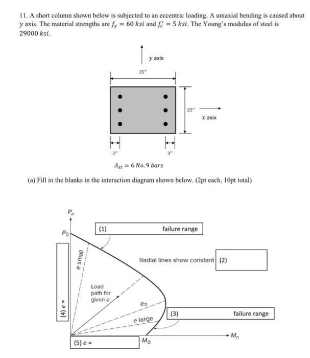 Solved A short column shown below is subjected to an | Chegg.com