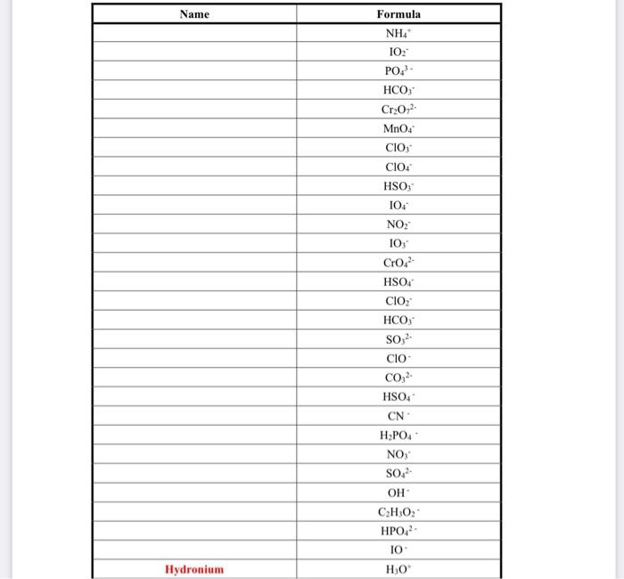 Solved Print the attached worksheet and fill out both sides | Chegg.com
