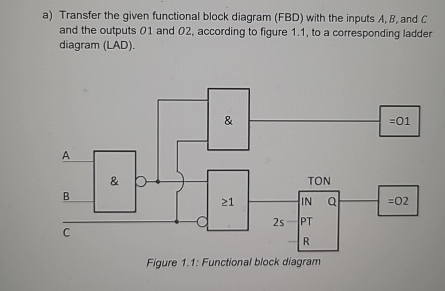 Solved a) ﻿Transfer the given functional block diagram (FBD) | Chegg.com
