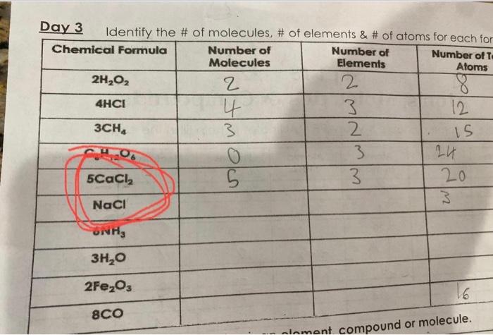 Solved Day 3 Identify the \# of molecules, \# of elements \& | Chegg.com