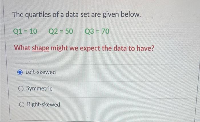 Solved The quartiles of a data set are given below. | Chegg.com