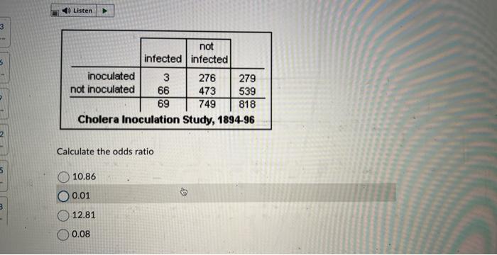 Solved The contingency table shows results from an | Chegg.com