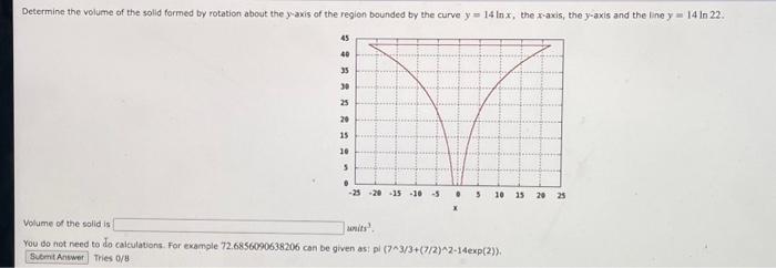 Solved Determine the volume of the solid formed by rotation | Chegg.com
