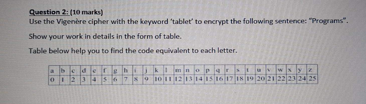 Solved Question 2: (10 marks) Use the Vigenère cipher with | Chegg.com