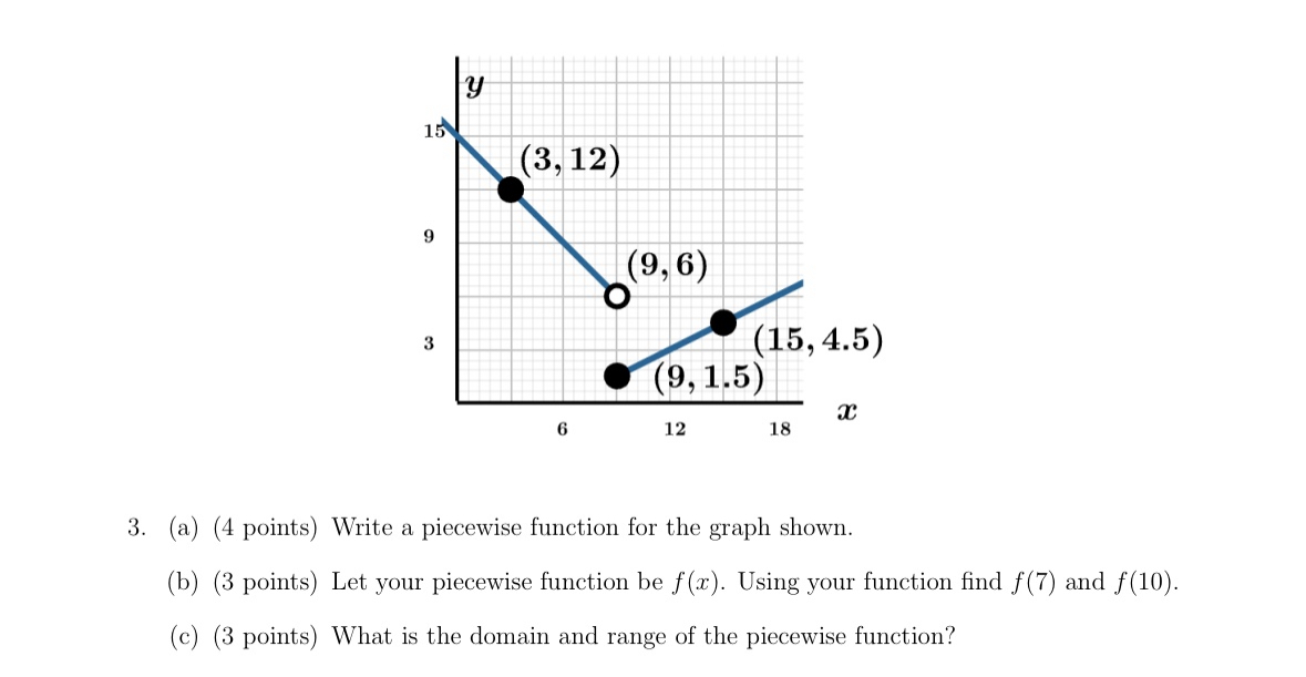 Solved (a) (4 ﻿points) ﻿Write a piecewise function for the | Chegg.com