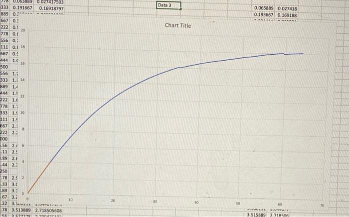 Solved calculate the area under the curve. its a stress | Chegg.com
