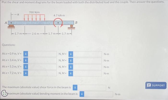 Solved Plot the shear and moment diagrams for the beam | Chegg.com