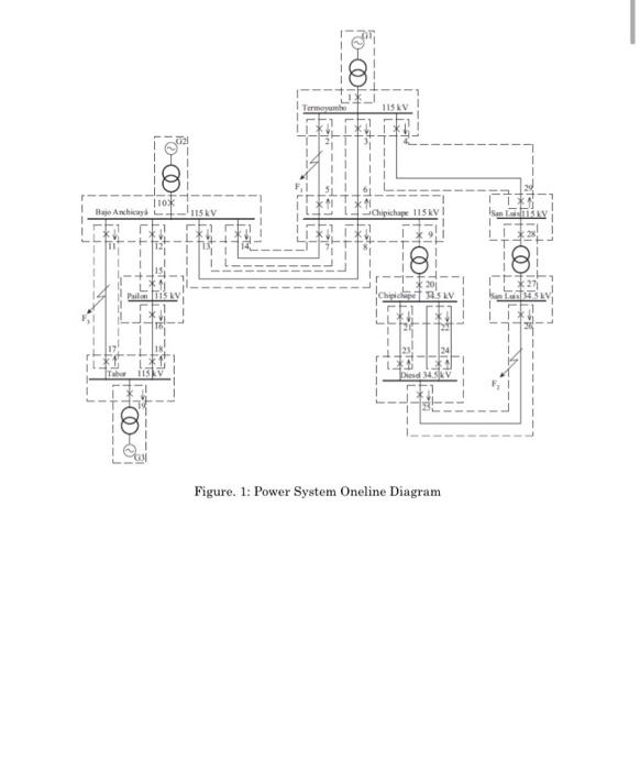 Solved Question-1 (75 Points] For the power system | Chegg.com