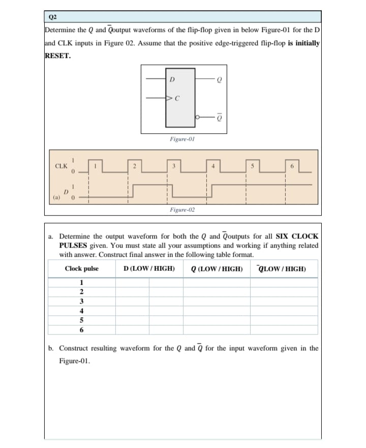 Solved a. ﻿Determine the output waveform for both the Q ﻿and | Chegg.com