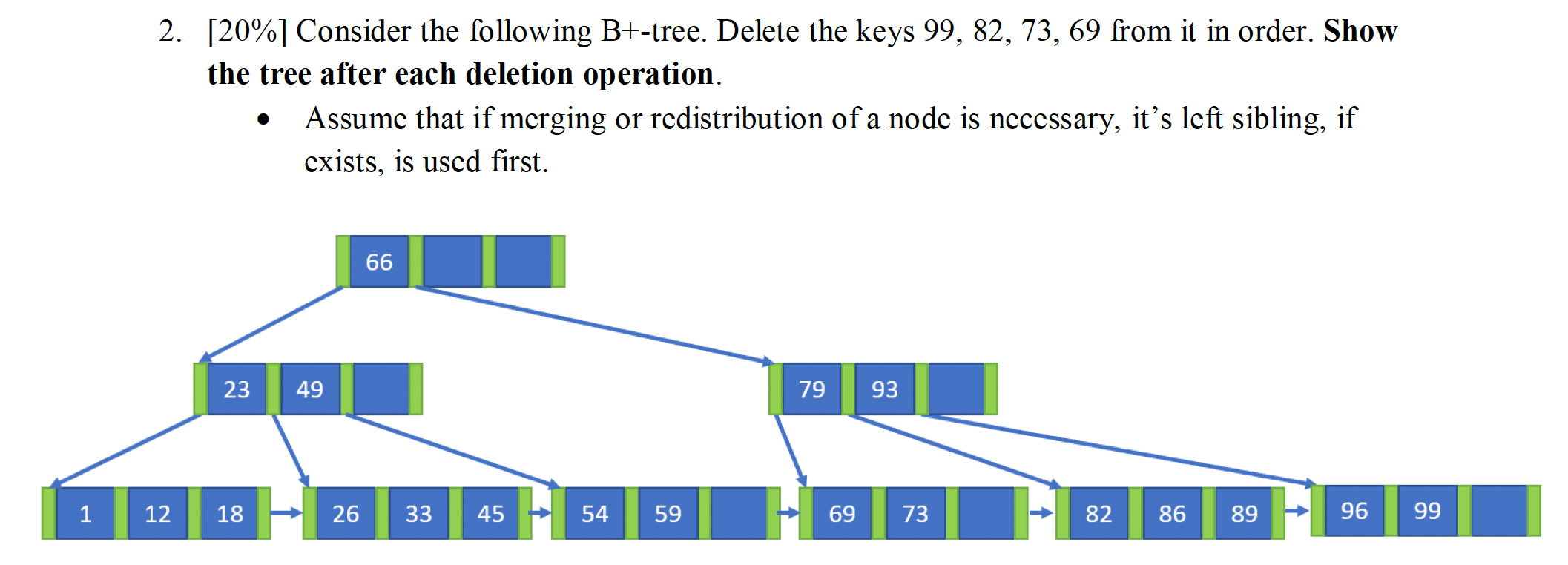 Solved Assume that a leaf node can have a minimum of 2 ﻿key | Chegg.com