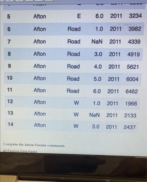 Solved Given a data frame named MyData as shown in the below | Chegg.com