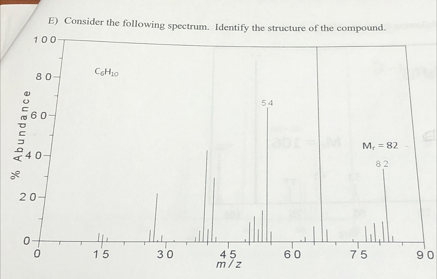 Solved Consider the following spectrum. Identify the | Chegg.com