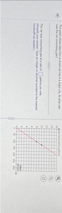 Solved The graph shows data from a recent car trip in a | Chegg.com