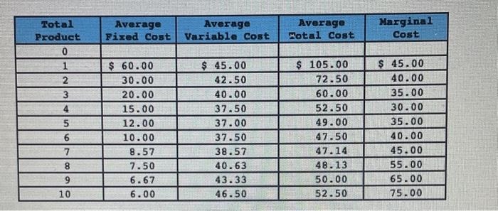 Solved d. In the table below, complete the short-run supply | Chegg.com