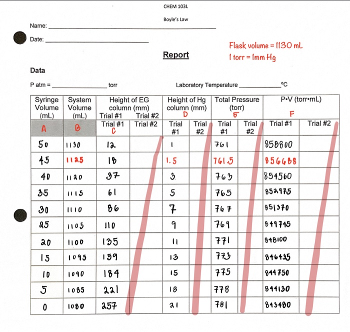 Solved CHEM 1031 Boyle's Law Name: Date: Report Flask volume | Chegg.com