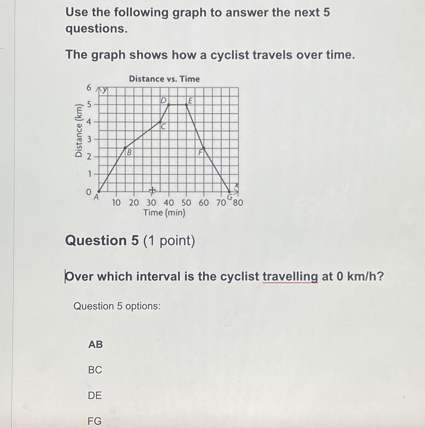 Solved Use the following graph to answer the next 5 | Chegg.com