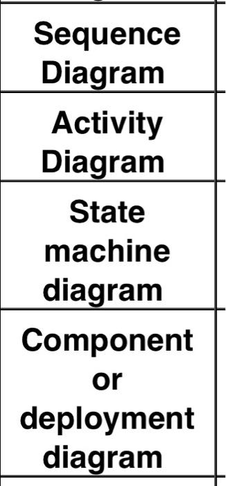 Solved New l'ext Document (3) - Notepad File Edit Format | Chegg.com