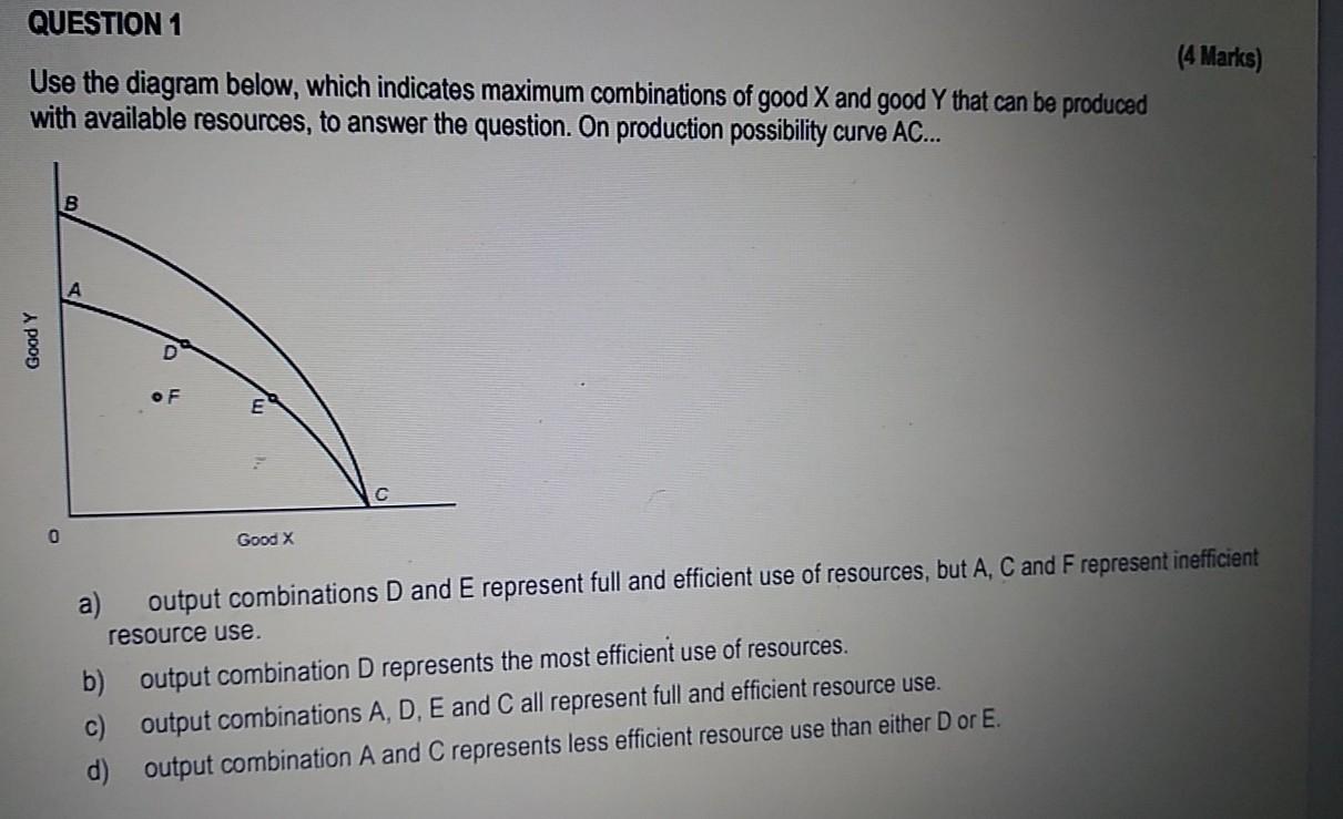 Solved QUESTION 1(4 ﻿Marks)Use the diagram below, which | Chegg.com