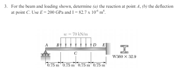 Solved For the beam and loading shown, determine (a) ﻿the | Chegg.com
