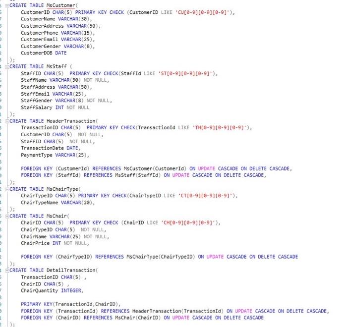 Solved 4. Display StaffID, StaffName, TotalTransaction | Chegg.com