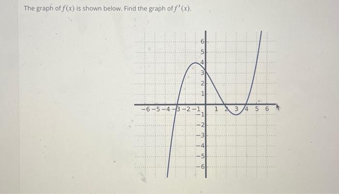 Solved The graph of f(x) is shown below. Find the graph of | Chegg.com