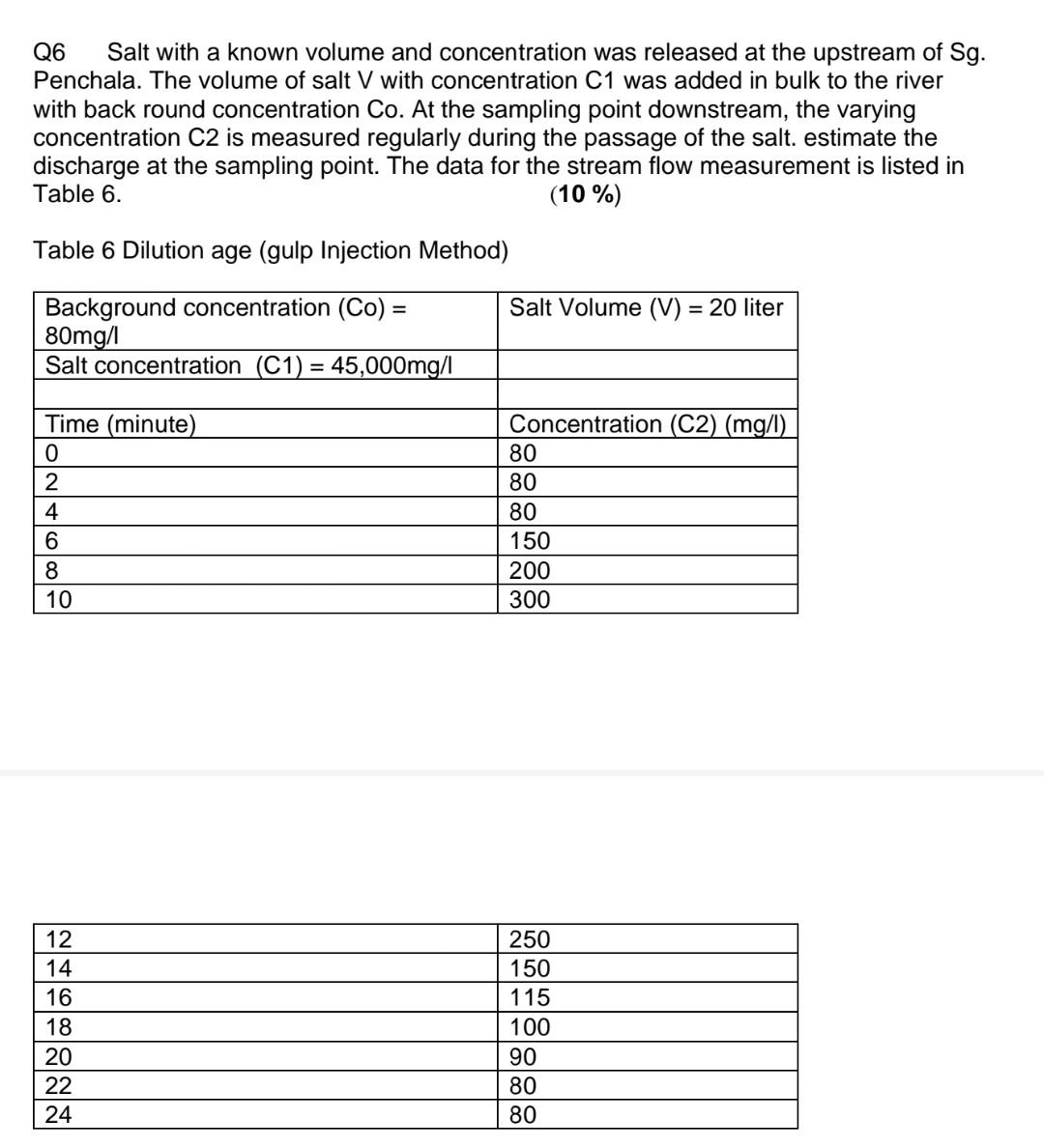 Solved Q6 Salt with a known volume and concentration was | Chegg.com