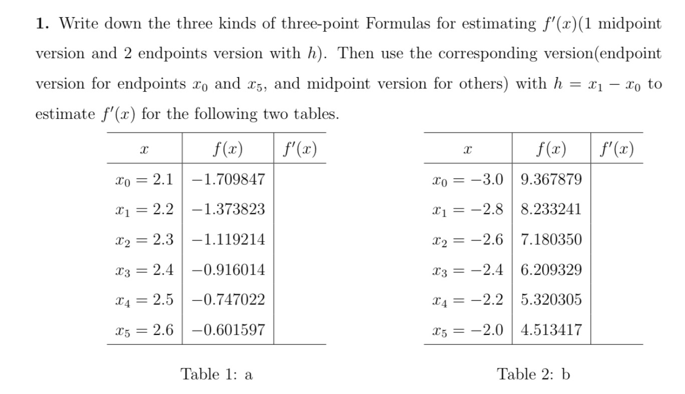 Solved Write down the three kinds of three-point Formulas | Chegg.com