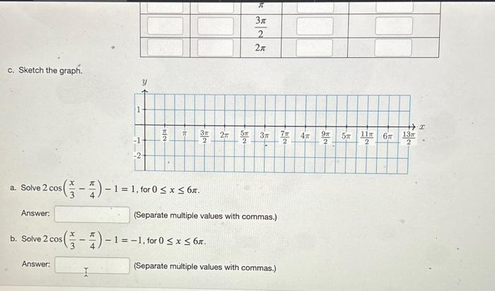 Solved y=2cos(3x−4π)−1 a. What are the midline, period, | Chegg.com