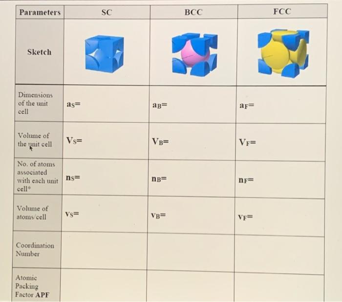 Solved Parameters SC BCC FCC Sketch Dimensions of the unit | Chegg.com